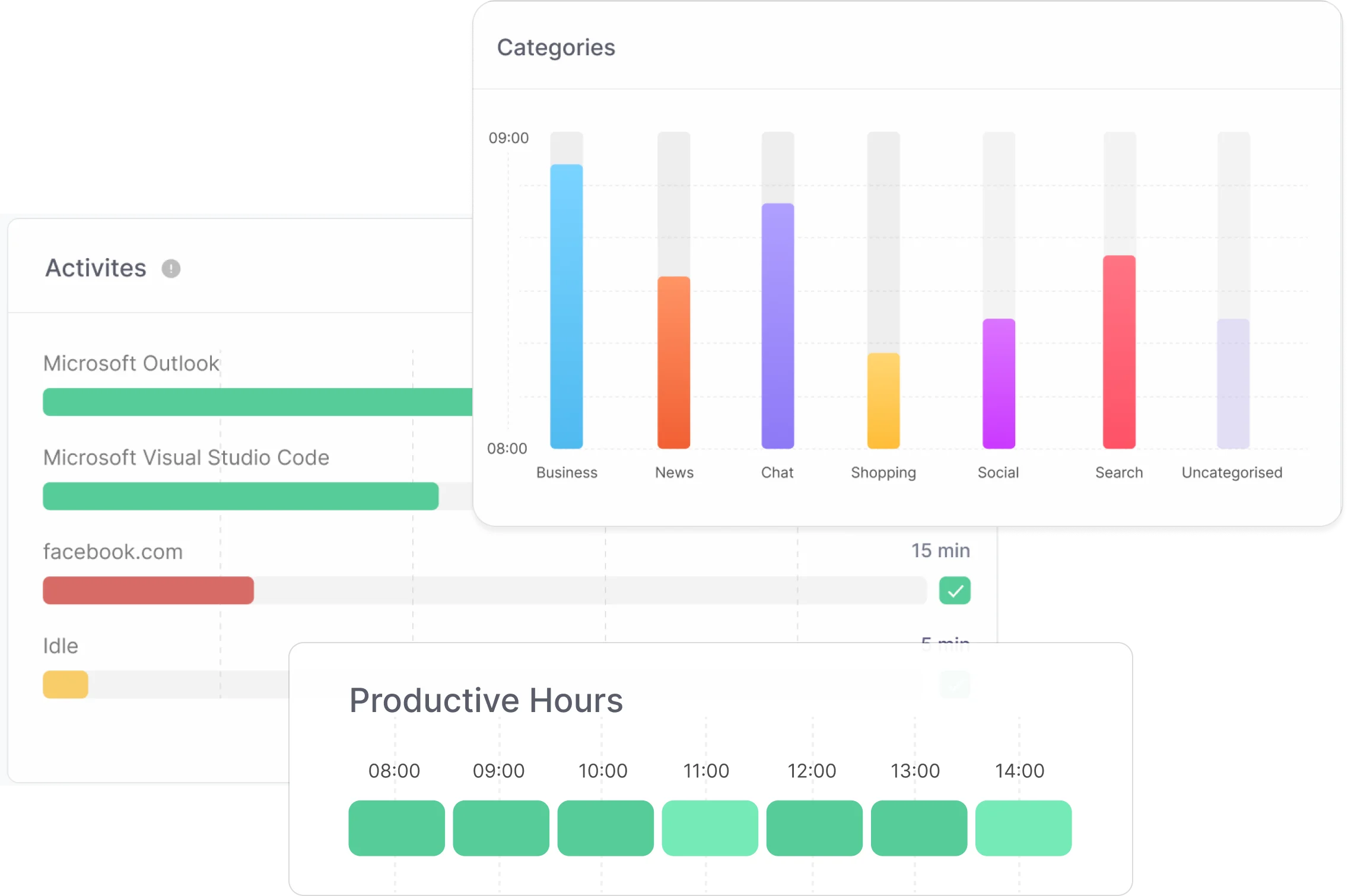 Productivity Management