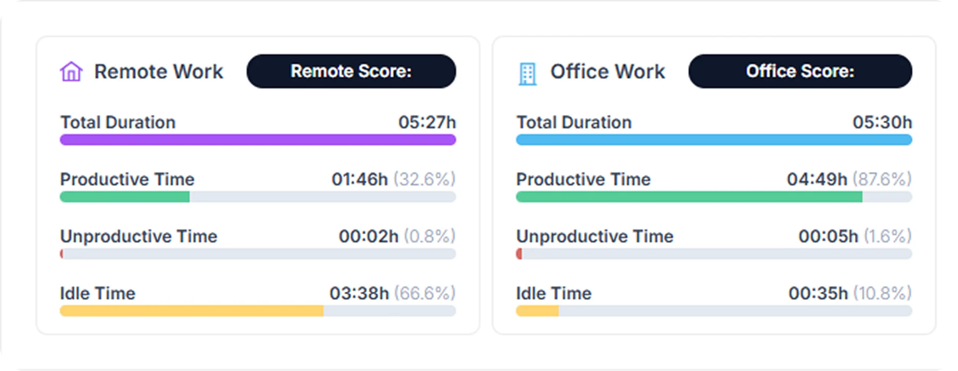 Attendance Tracking