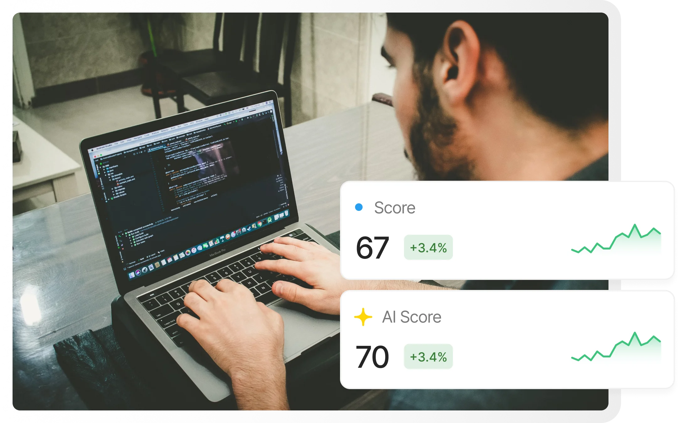 Productivity Management