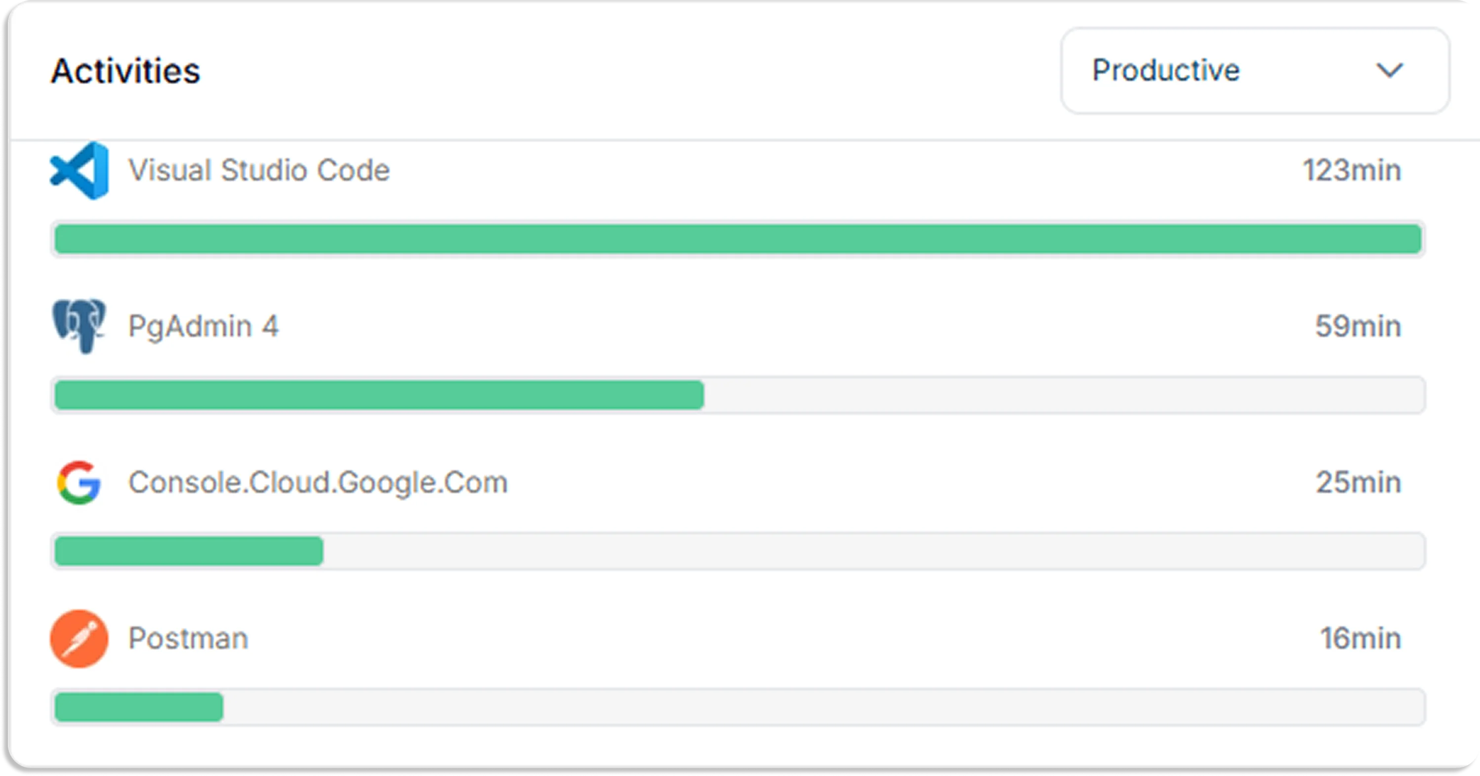 Optimize Application Usage
